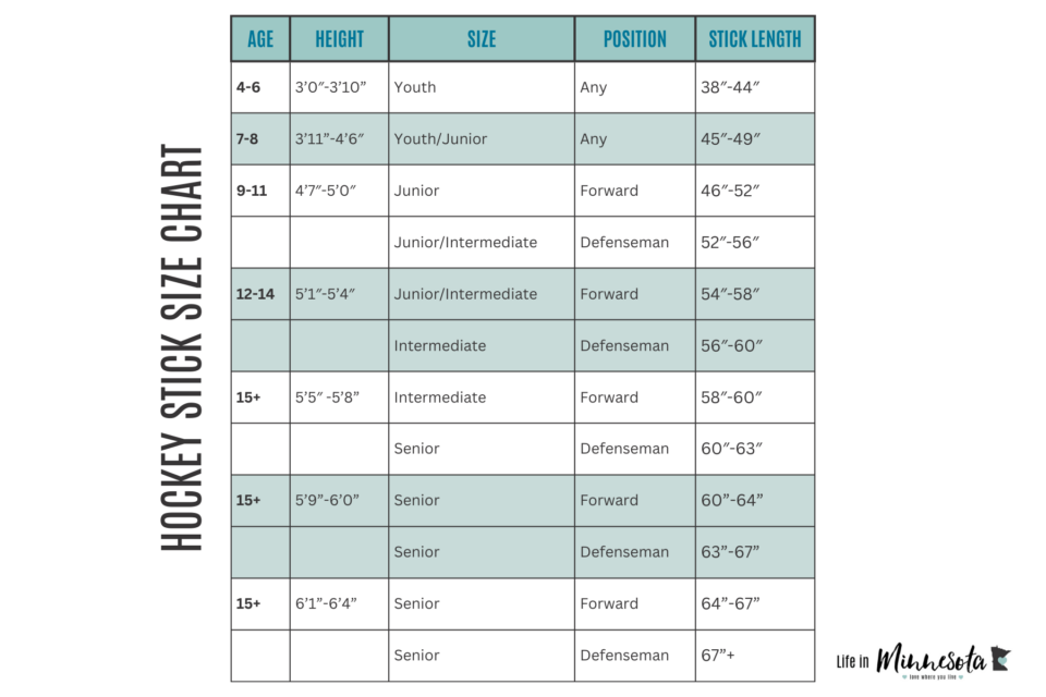Measuring Your Ideal Hockey Stick Length: A Step-by-Step Guide - Life In Minnesota